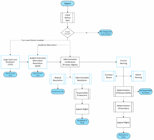 Student Code of Conduct - UNC Office of Student Conduct